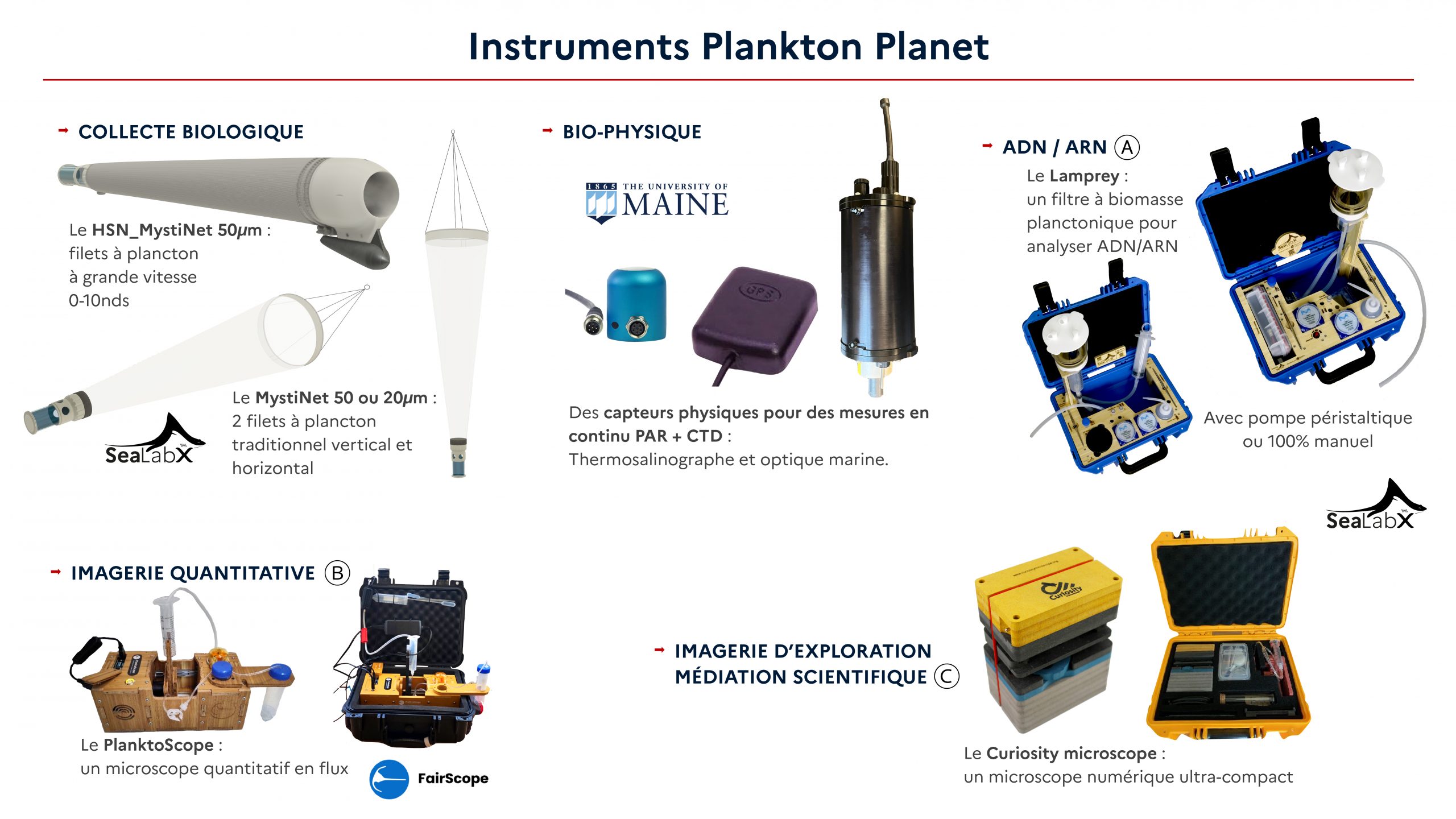 Outils - Plankton Planet